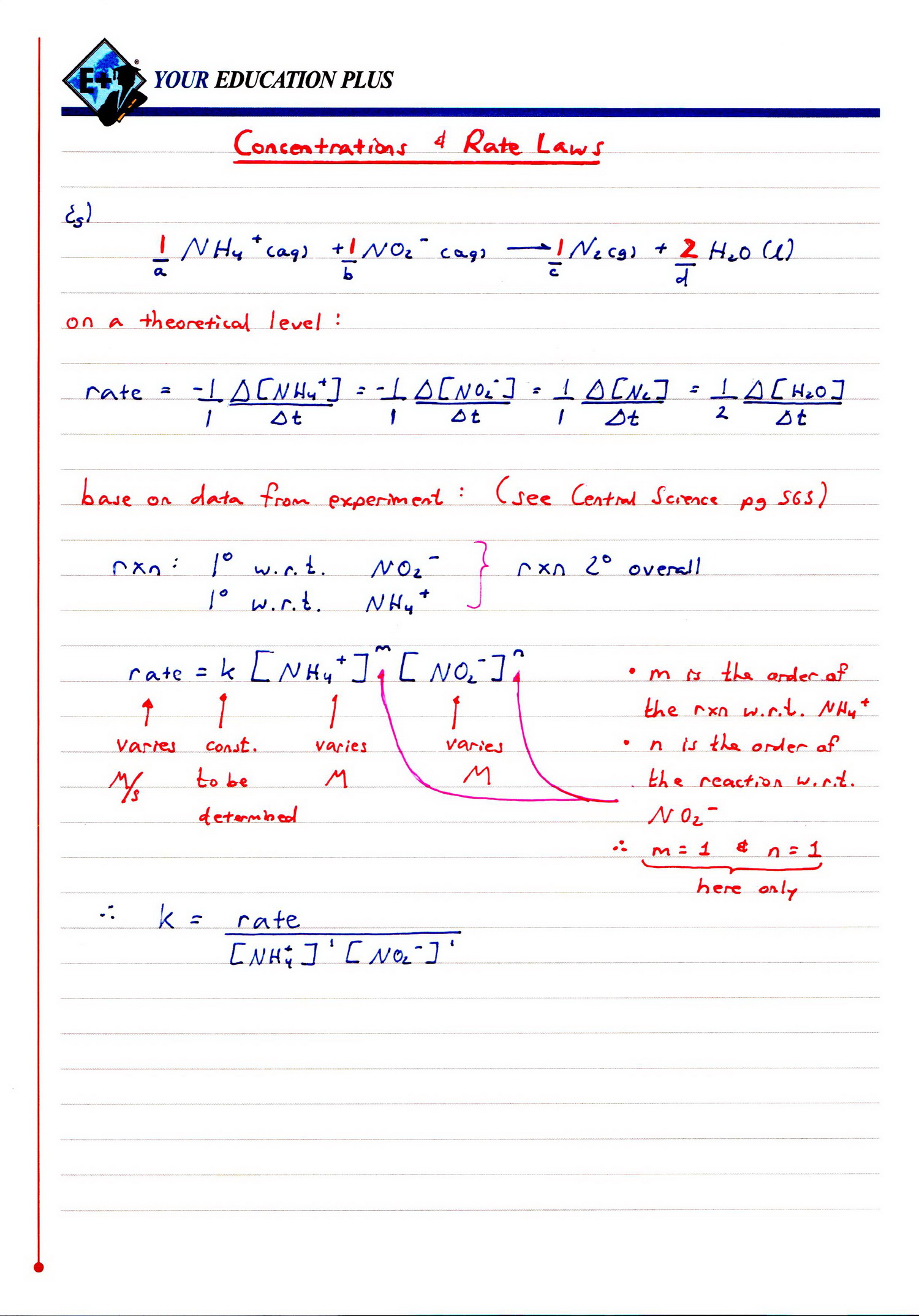 IB Chemistry SL & HL: 6.1 - Introduction to Chemical Kinetics
