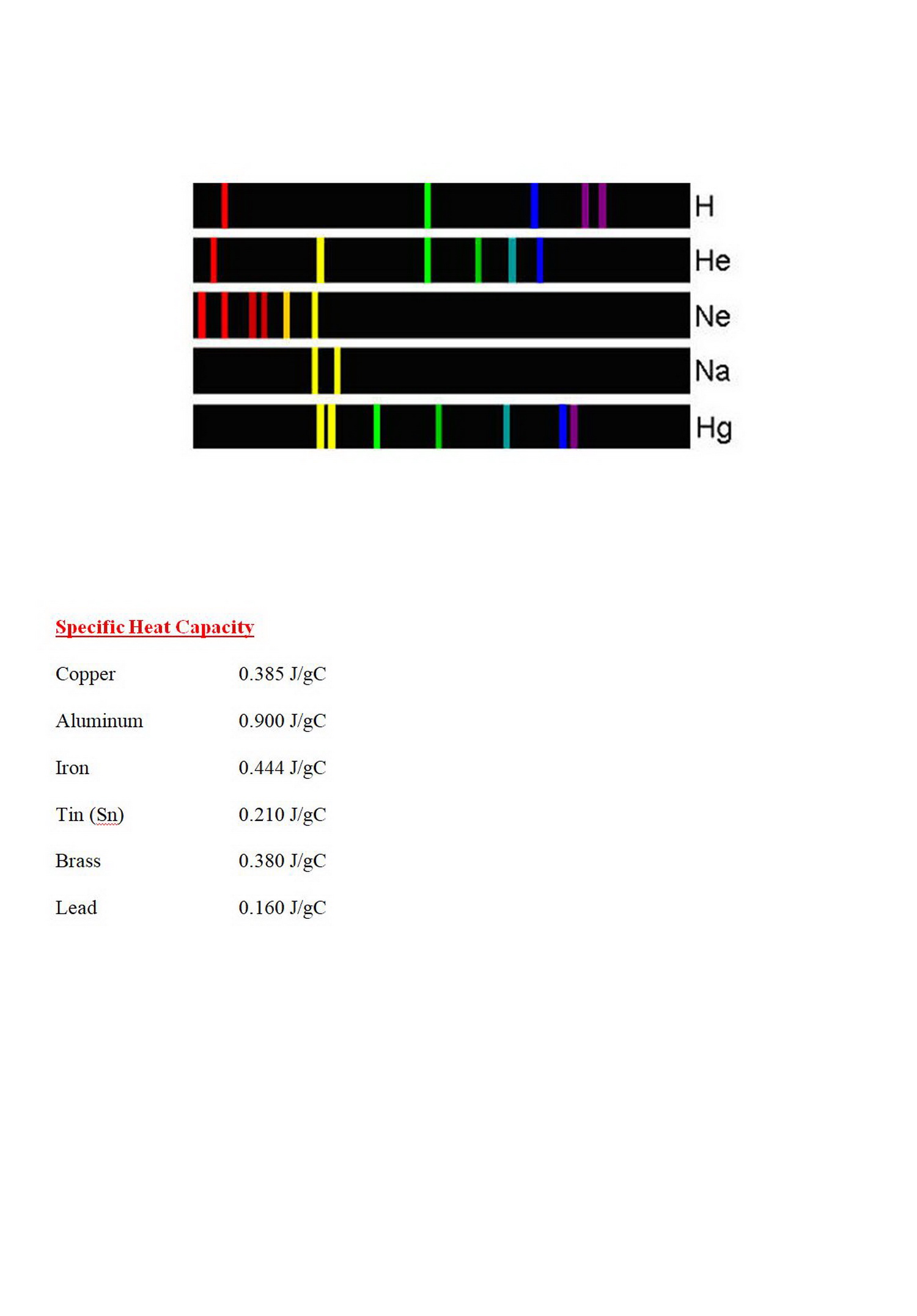 IB Chemistry SL & HL: 2.2 - Emission Spectra