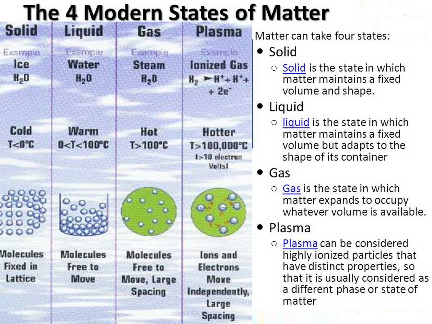 IB Chemistry SL & HL: 1.1 - States of Matter